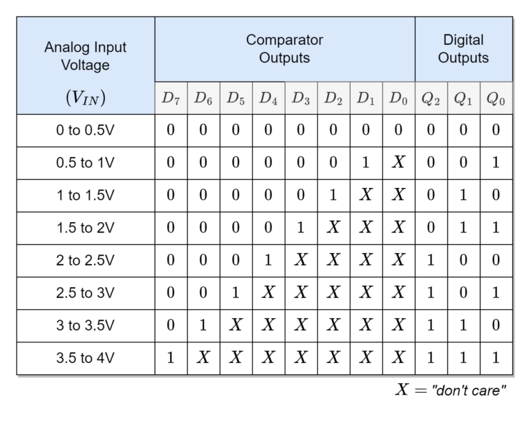 Analog to Digital Converter (ADC) - Electronics-Lab