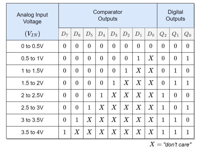 3bit_table - Electronics-Lab.com