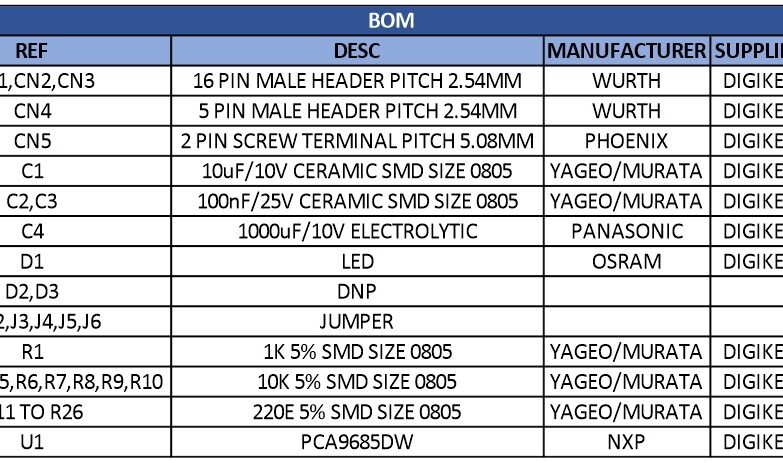 BOM - Electronics-Lab.com