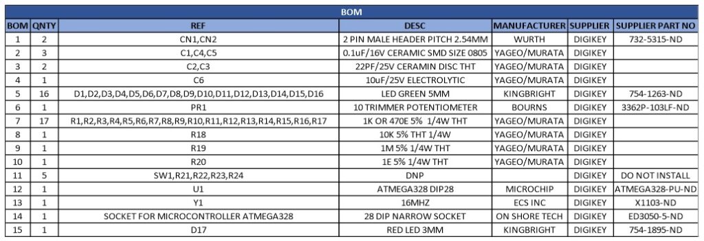 BOM - Electronics-Lab.com