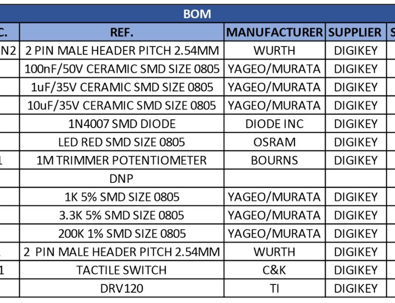 BOM - Electronics-Lab.com