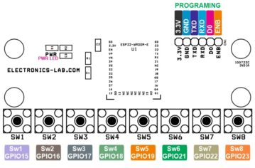 CONNECTIONS - Electronics-Lab.com