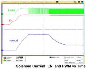 Current Vs Enable Vs PWM Vs time - Electronics-Lab.com