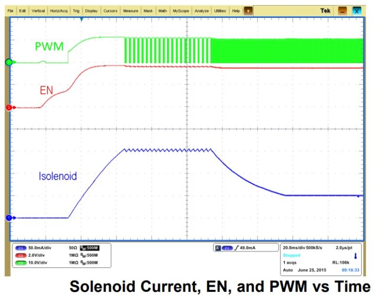 Current Vs Enable Vs PWM Vs time - Electronics-Lab.com