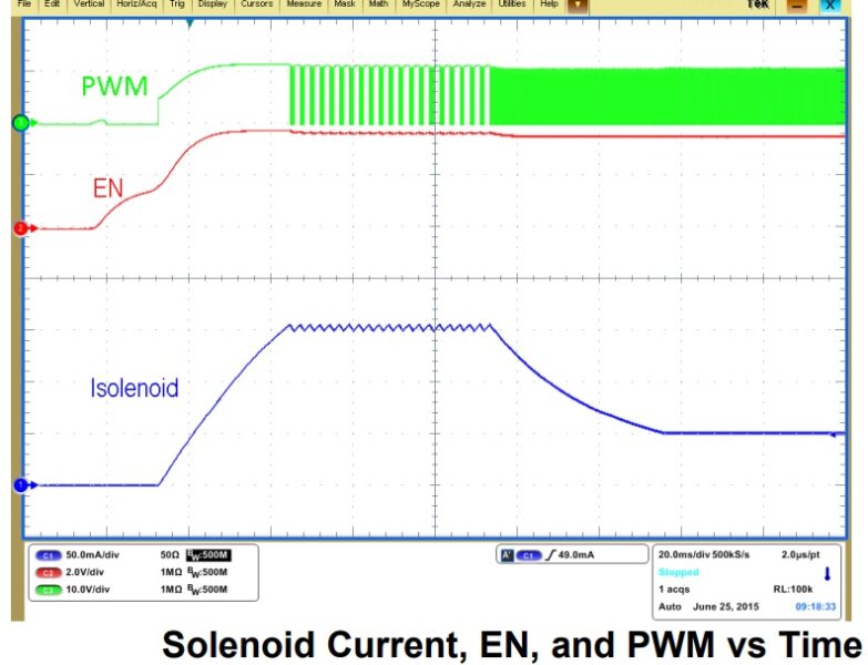 Current Vs Enable Vs PWM Vs time - Electronics-Lab.com