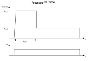 Current vs time - Electronics-Lab.com