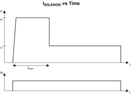 Current vs time - Electronics-Lab.com
