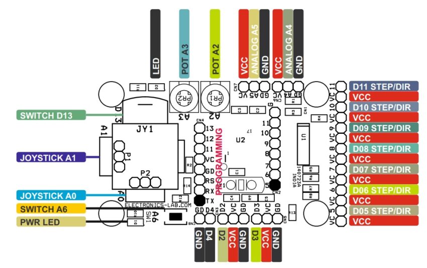 Joystick Stepper Motor Controller - Electronics-Lab