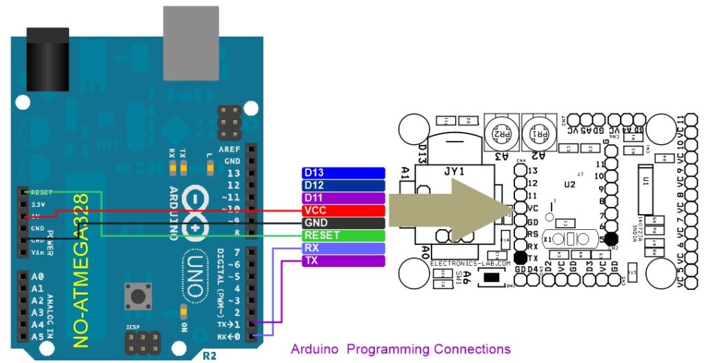 prgraming connections - Electronics-Lab.com