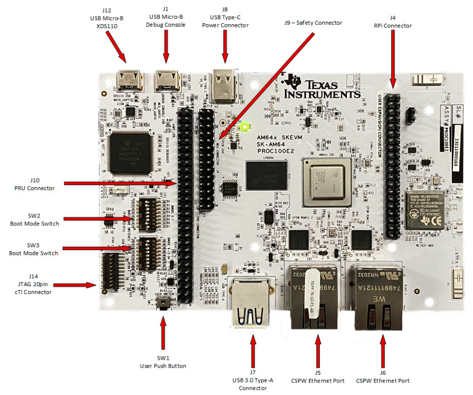 Texas Instruments' new AM64x SoC Bridges Industrial Efficiency with ...