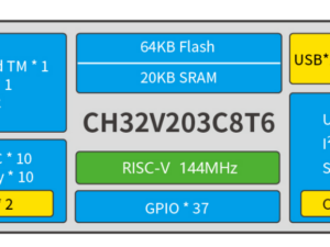CH32V003-block-diagram - Electronics-Lab.com
