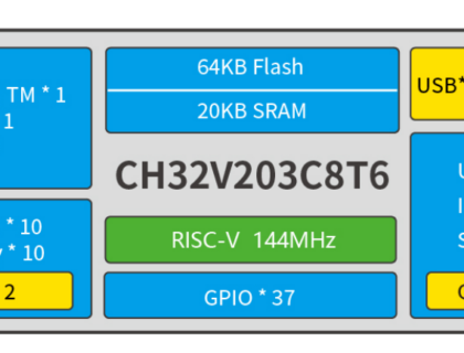 CH32V003-block-diagram - Electronics-Lab.com