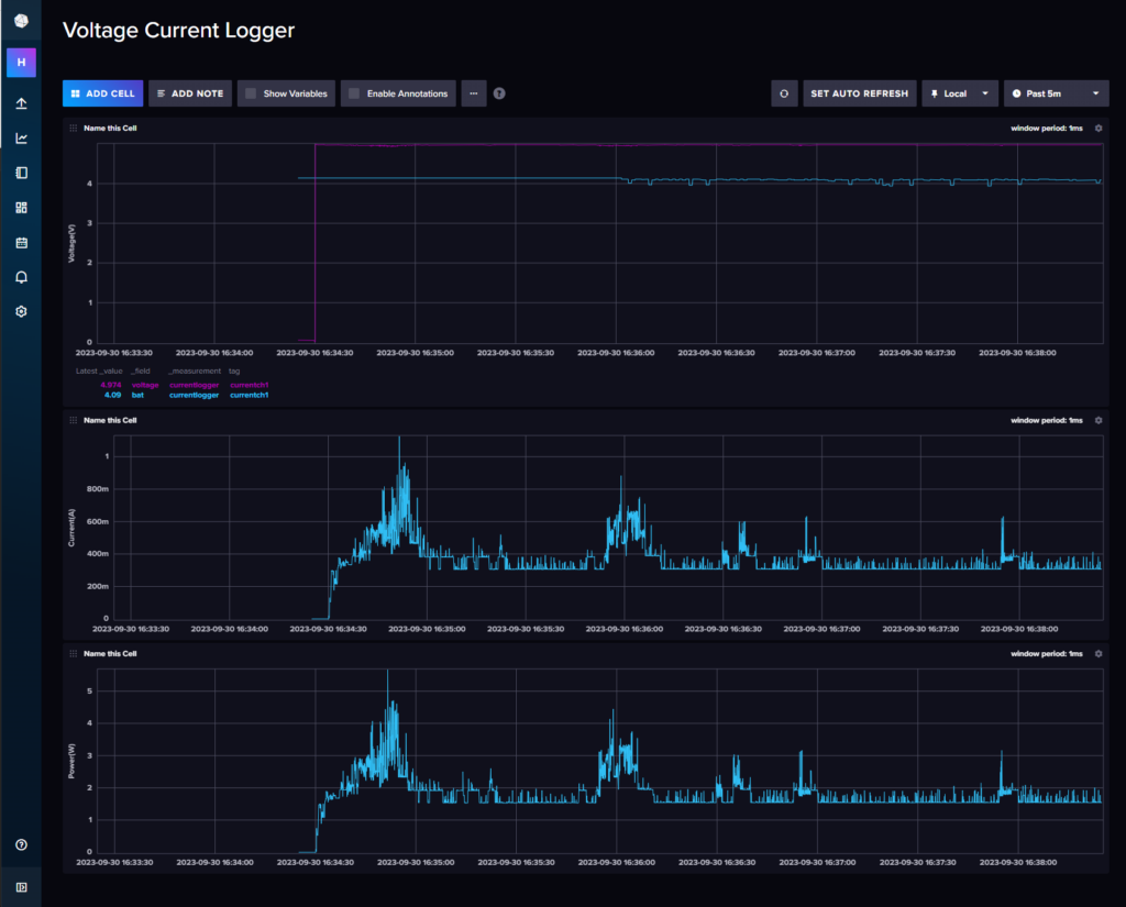 dashboard - Electronics-Lab.com