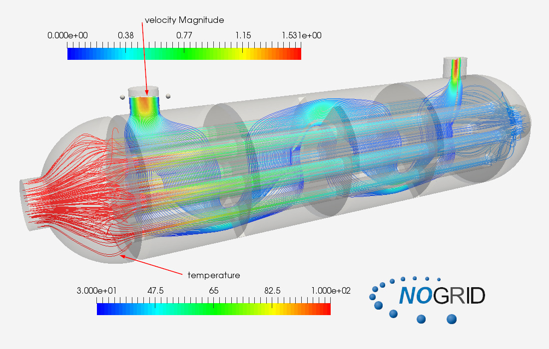 All You Need To Know About Cfd Modeling Software Electronics