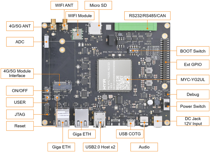 MYIR Launched ARM SoM based on Renesas RZ/G2UL Processor - Electronics-Lab