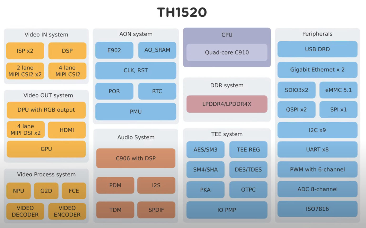 th1520-block-diagram - Electronics-Lab.com