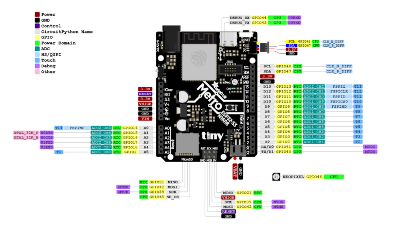 Metro Esp32 S3 Is The Next Generation Iot Board With Circuit Python Support Electronics