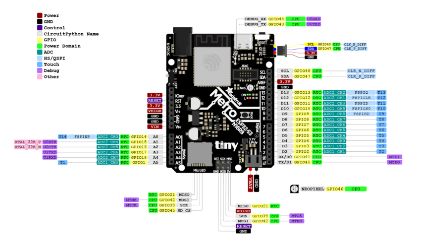 Metro Esp32 S3 Is The Next Generation Iot Board With Circuit Python