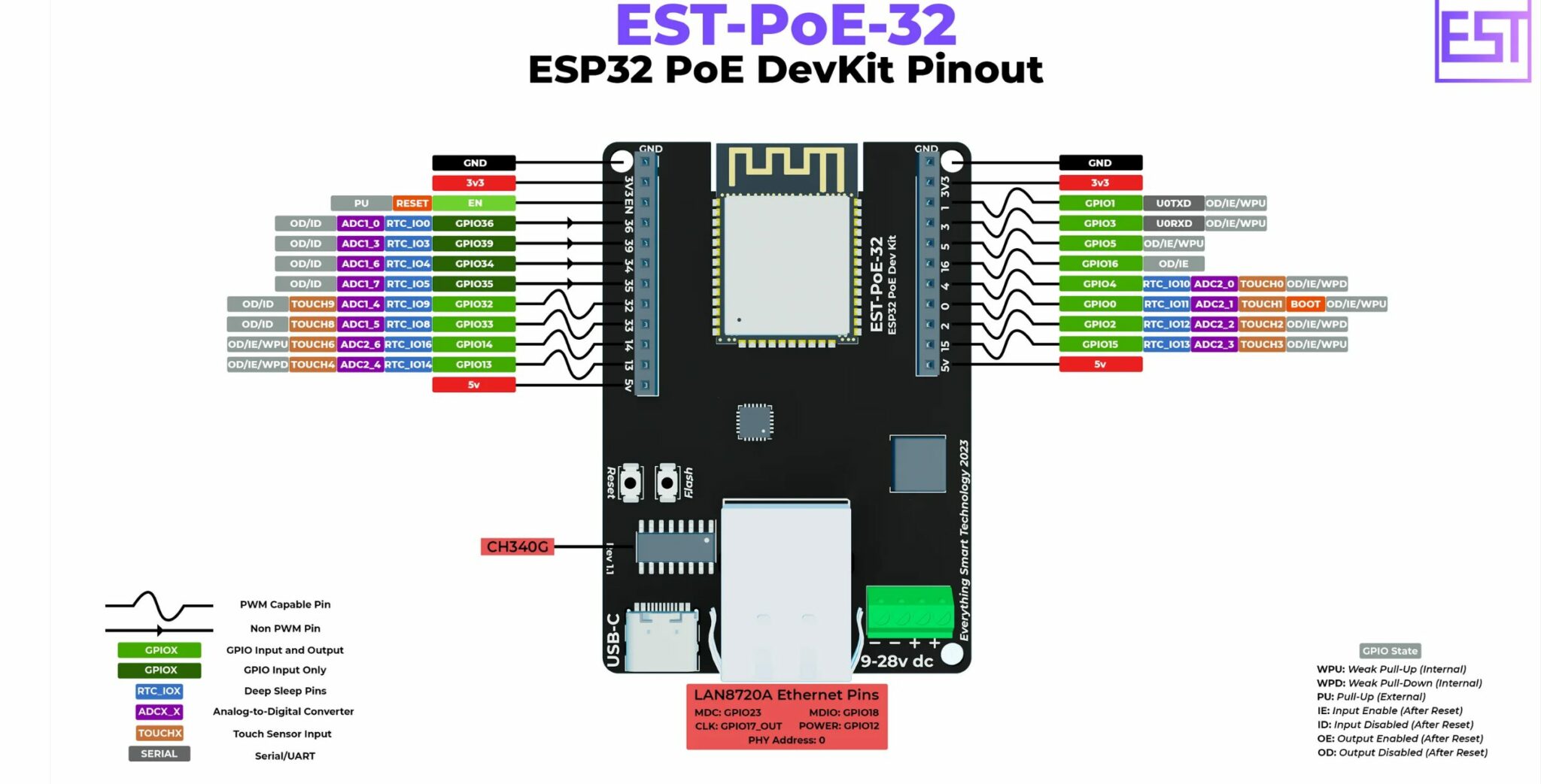 EST-PoE-32-pinout - Electronics-Lab.com