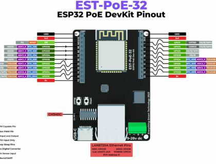 EST-PoE-32-pinout - Electronics-Lab.com