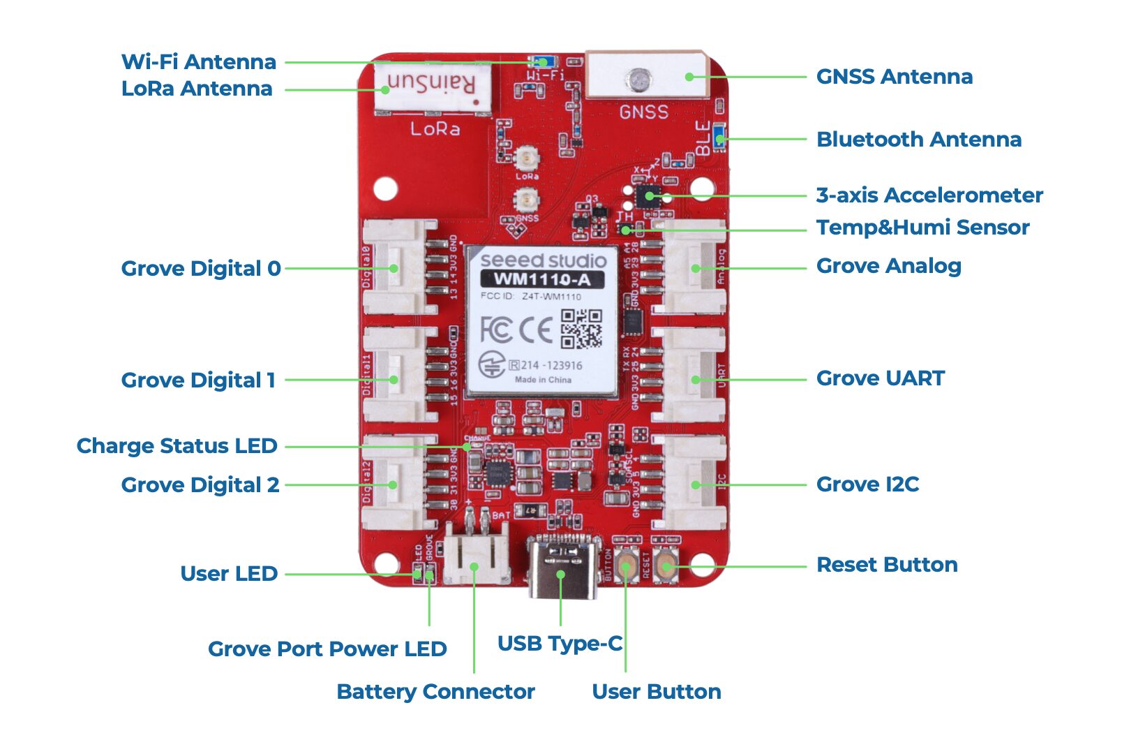 Seeed Studio's New Wio Tracker Now Supports Amazon Sidewalk ...