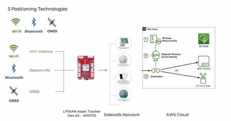 MTY4ODg1NTkyNTI4NTEwNA_234601_twY1xjCUq9Z8yoYu_1701143222 - Electronics ...