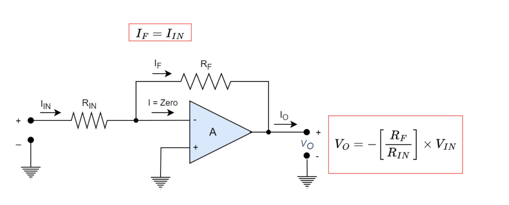 Digital to Analogue Converter (DAC) - Electronics-Lab