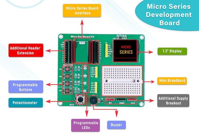 Microflex Mcus Features Esp32 S3 S2 C3 C6 And Rpi Rp2040 In Compact Size Electronics Lab