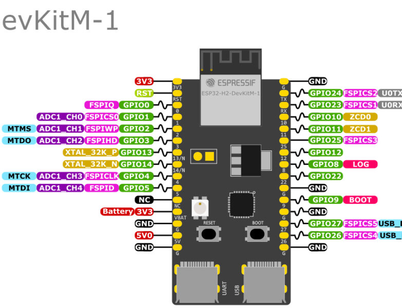 esp32-h2-devkitm-1-v1.2_pinlayout_20230911.png - Electronics-Lab.com esp32-h2-devkitm-1-v1.2_pinlayout_20230911.png - Electronics-Lab.com