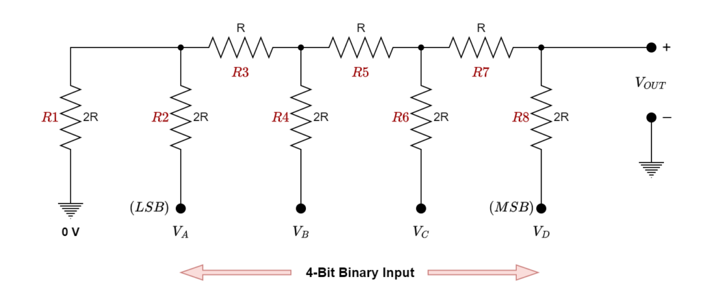 Digital to Analogue Converter (R-2R) - Electronics-Lab