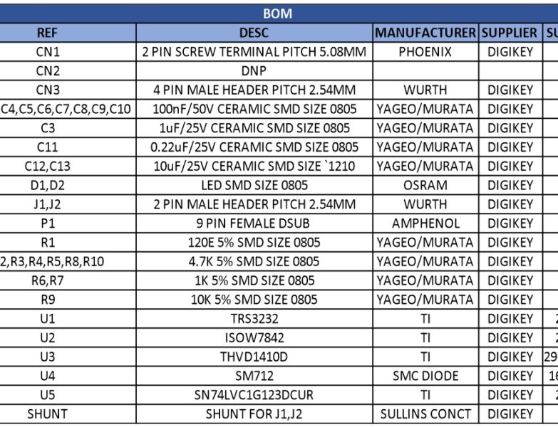 BOM - Electronics-Lab.com