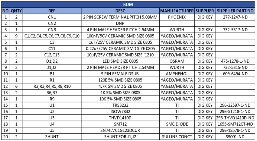 BOM - Electronics-Lab.com