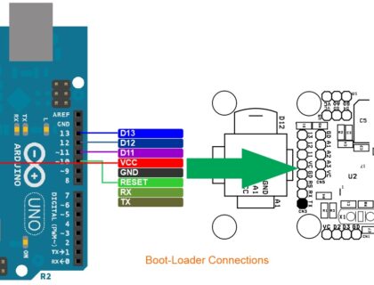 BOOTLOADER CONNECTION - Electronics-Lab.com