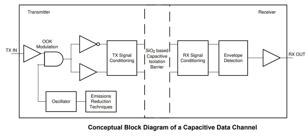 CONCEPTUAL BLOCK DIAGRAM - Electronics-Lab.com