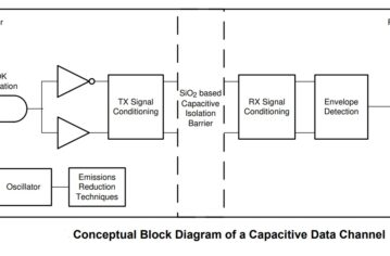 CONCEPTUAL BLOCK DIAGRAM - Electronics-Lab.com