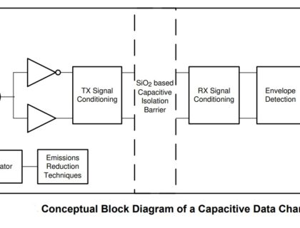 CONCEPTUAL BLOCK DIAGRAM - Electronics-Lab.com