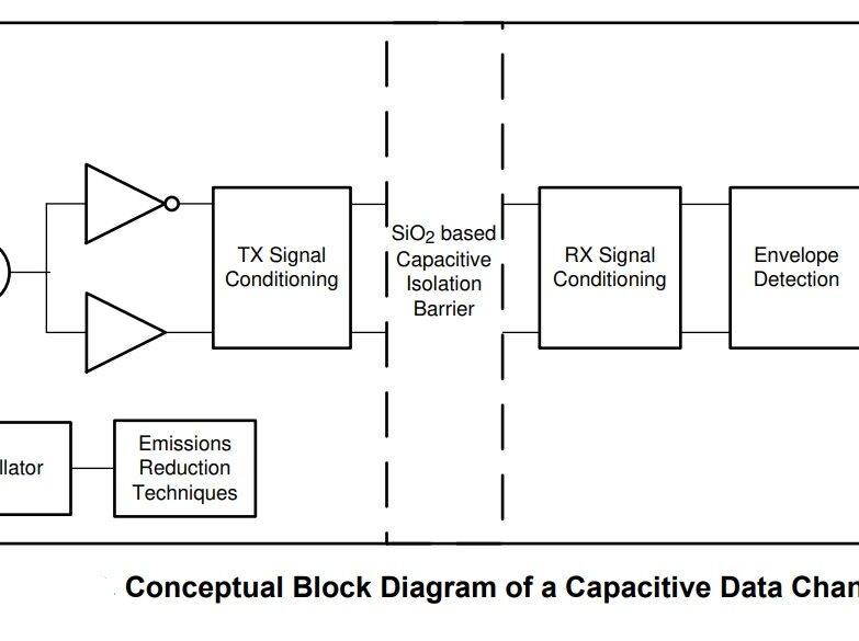 CONCEPTUAL BLOCK DIAGRAM - Electronics-Lab.com