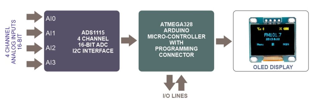 Arduino Compatible OLED Board with 4 Channel 16-Bit ADC - Electronics-Lab