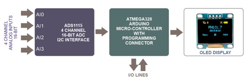Arduino Compatible OLED Board with 4 Channel 16-Bit ADC - Electronics-Lab