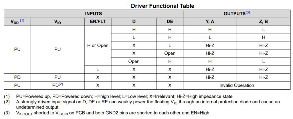 DRIVER FUNCTION TABLE - Electronics-Lab