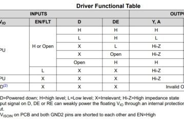 DRIVER FUNCTION TABLE - Electronics-Lab.com