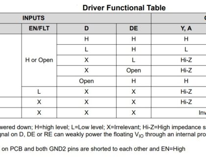 DRIVER FUNCTION TABLE - Electronics-Lab.com