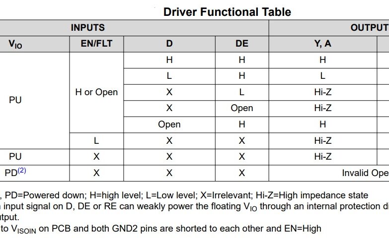 DRIVER FUNCTION TABLE - Electronics-Lab.com