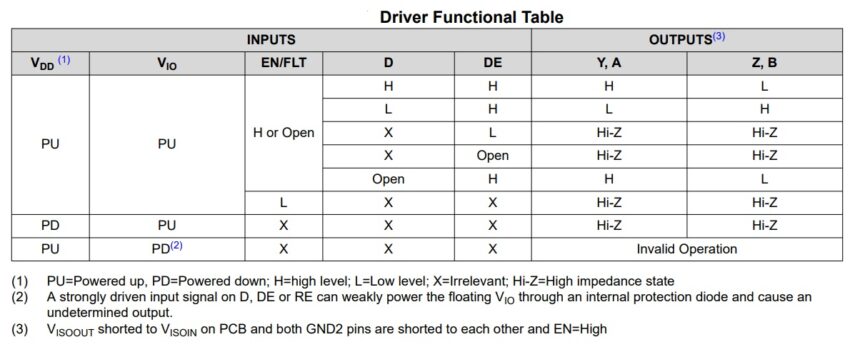 DRIVER FUNCTION TABLE - Electronics-Lab