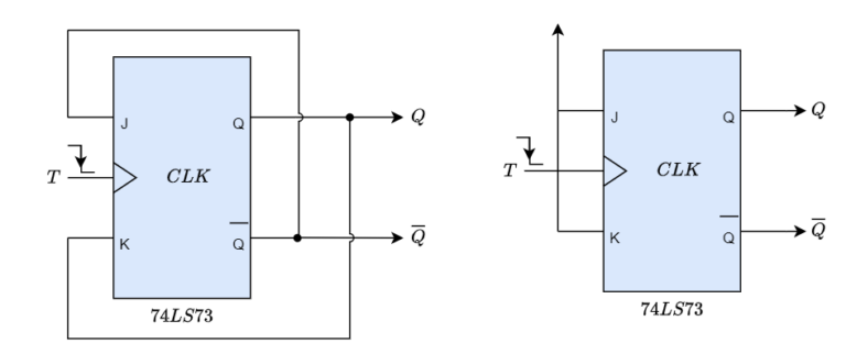Frequency Division Counters - Electronics-Lab