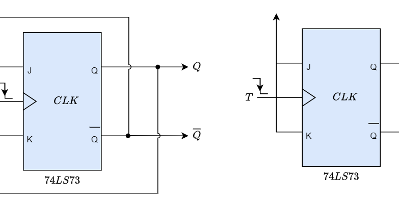 FF 74LS73 - Electronics-Lab.com