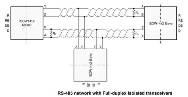 Isolated RS485/RS422 Transceiver with Integrated DC-DC Converter - Electronics-Lab