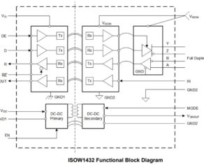 FUNCTION DIAGRAM - Electronics-Lab.com