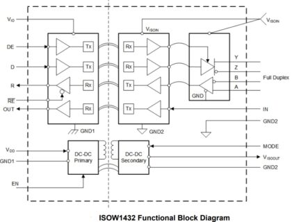 FUNCTION DIAGRAM - Electronics-Lab.com