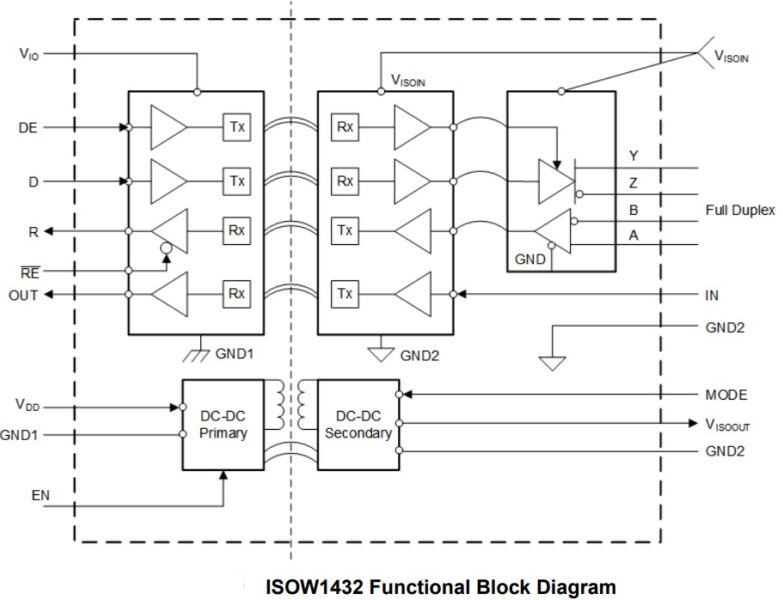 FUNCTION DIAGRAM - Electronics-Lab.com